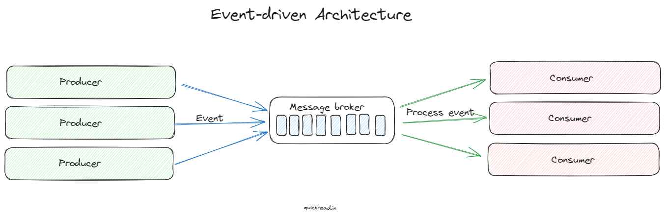 Top 5 Architecture Patterns: Mastering the Art of Design