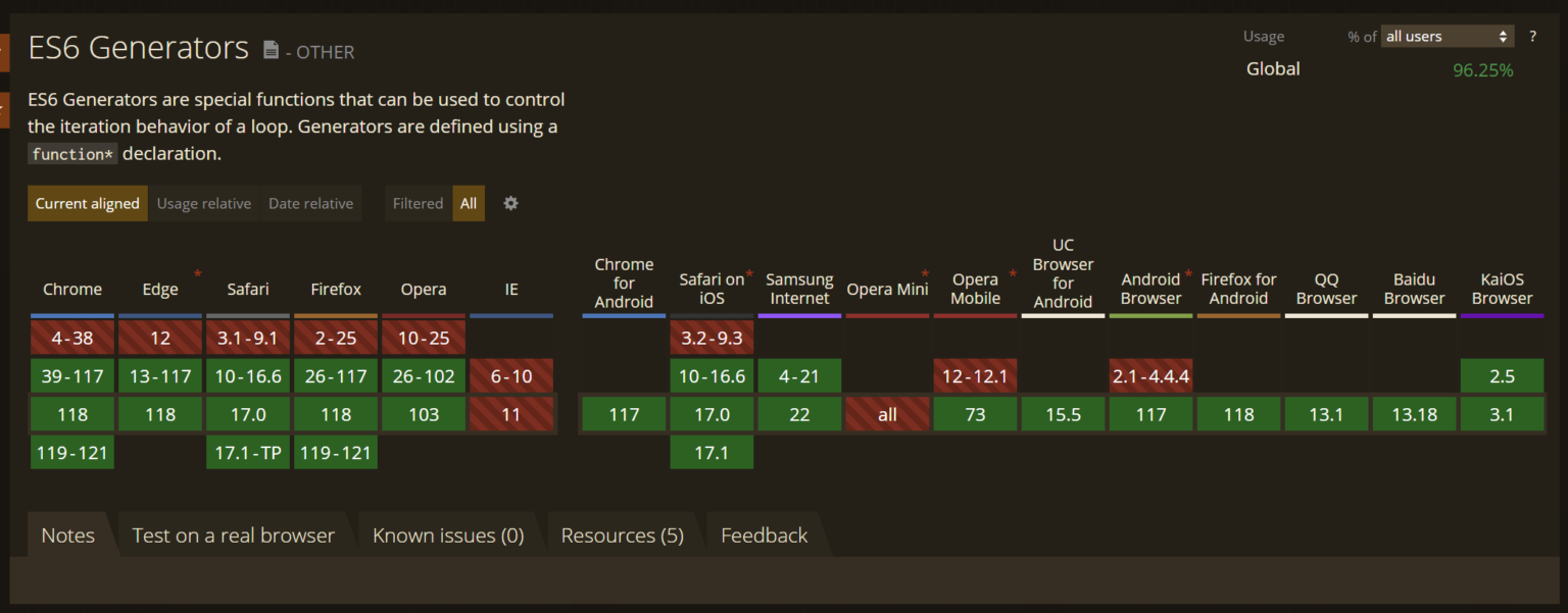 A Comprehensive Guide to JavaScript Generators