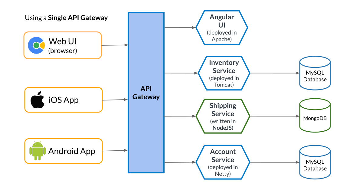 Microservices Design Patterns: Comprehensive Guide to Simplifying Complex Systems 2024